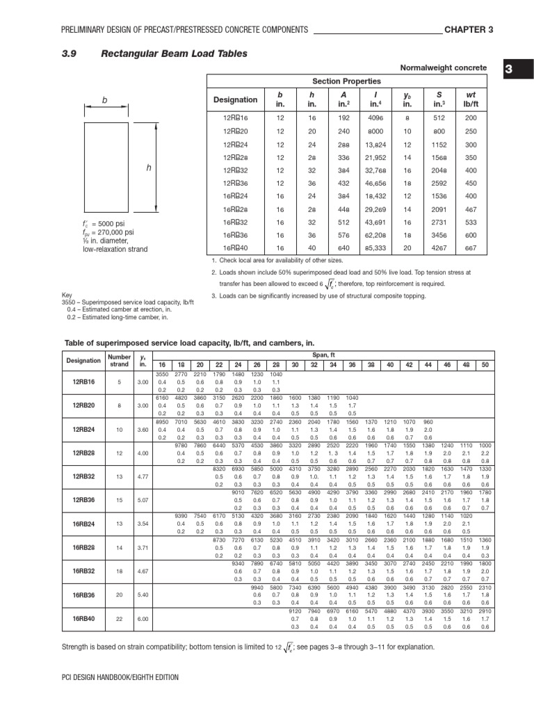 Rectangular Beams | Download Free PDF | Beam (Structure) | Building ...