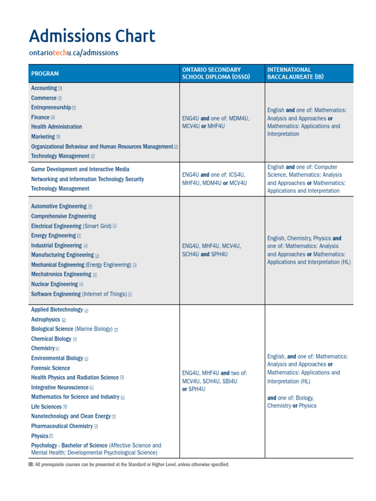 Ontario Tech University Admissions Guide | PDF | Engineering | Science
