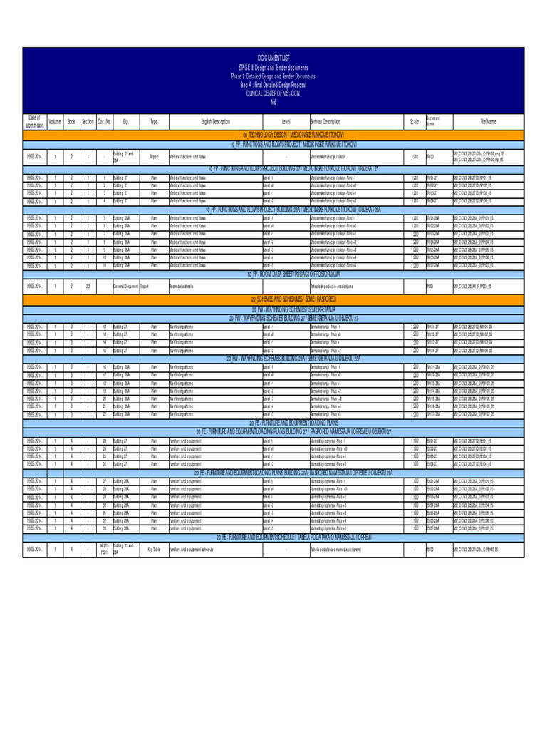 582 - CCN3 - 2B - Buildings - All Disciplines - General - Document ...