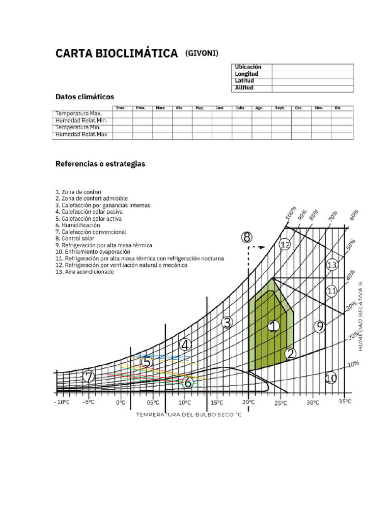 Carta Bioclimatica | PDF