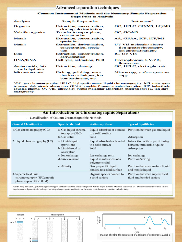 1-3 - 2024 4th Chem 448 | PDF | High Performance Liquid Chromatography | Chromatography