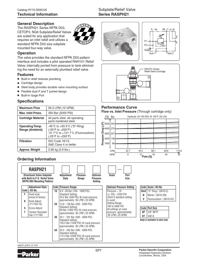 Subplacas Com Válvula de Alívio Modelo Rasp | PDF | Valve | Hydraulics