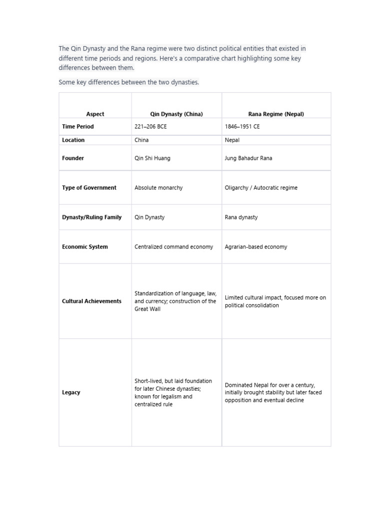 English Project | PDF