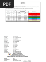 Philippine Geographic Codes List | PDF