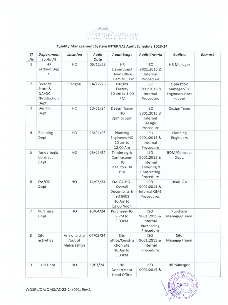 Audit Shedule-1 | PDF