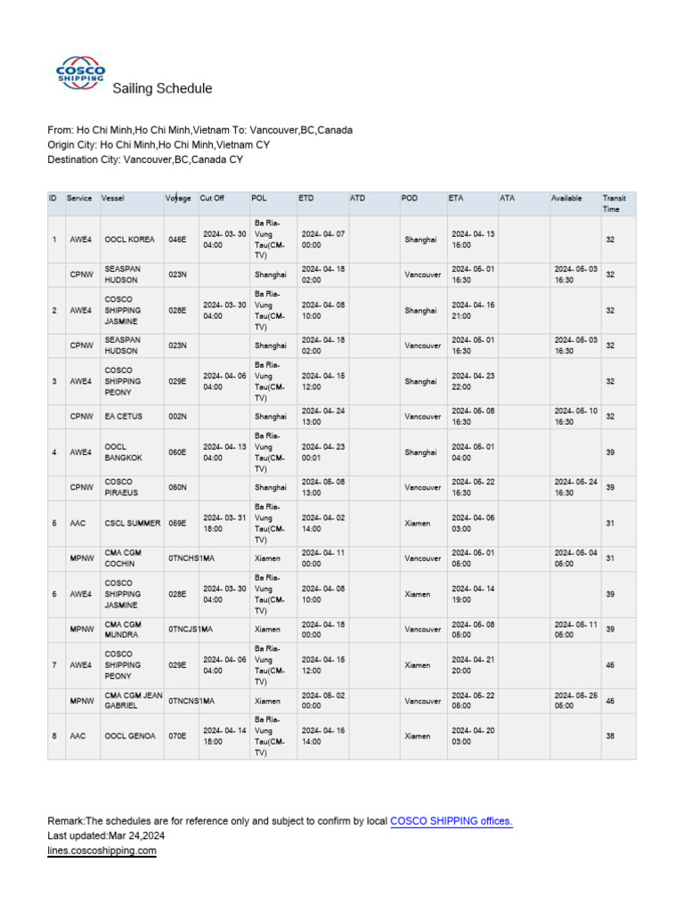 Cosco Sailing Schedules To Vancouver - Apr 2024 | PDF | Water Transport ...