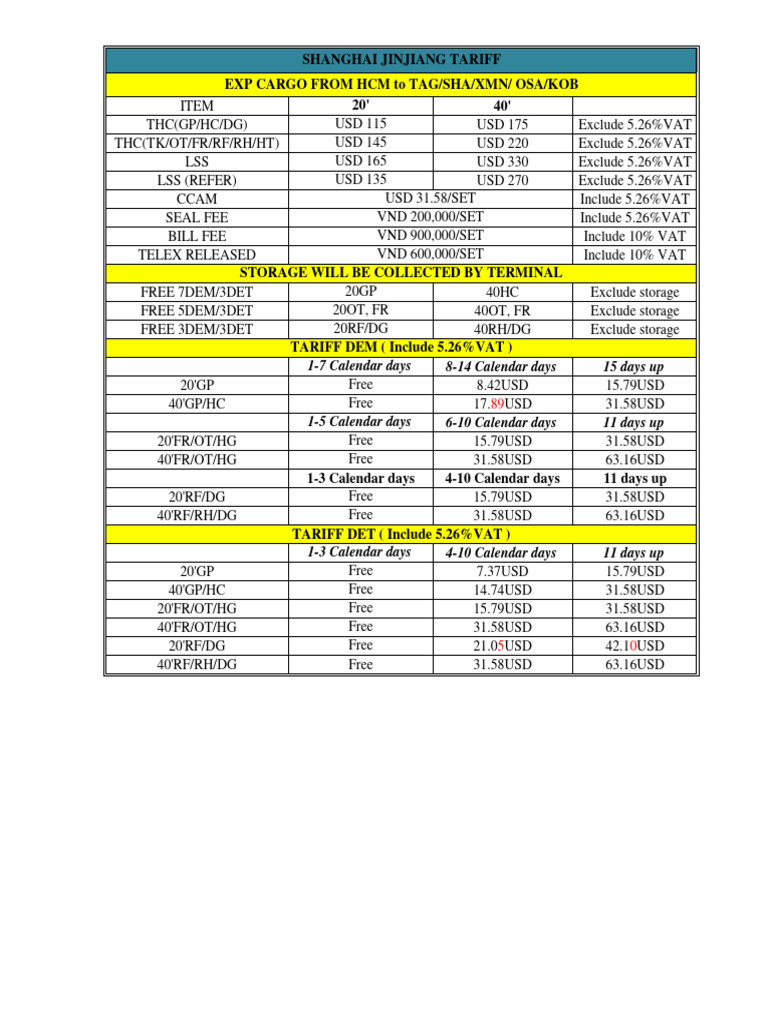 JJ Shipping Local Charges Overview | PDF
