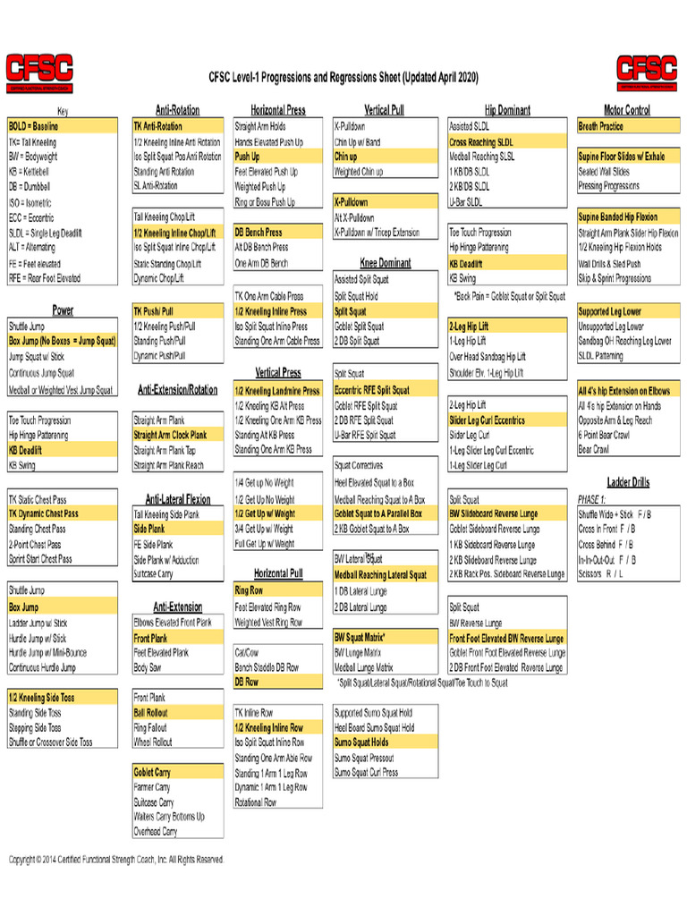 Updated Regression Progression Sheet April 2020 | PDF