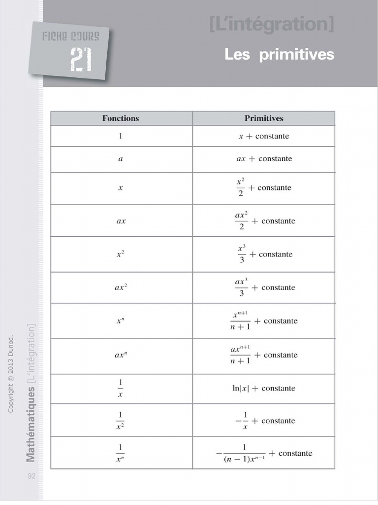Fiche. Rappel Integration Et Primitives | PDF | Intégral | Fonction trigonométrique