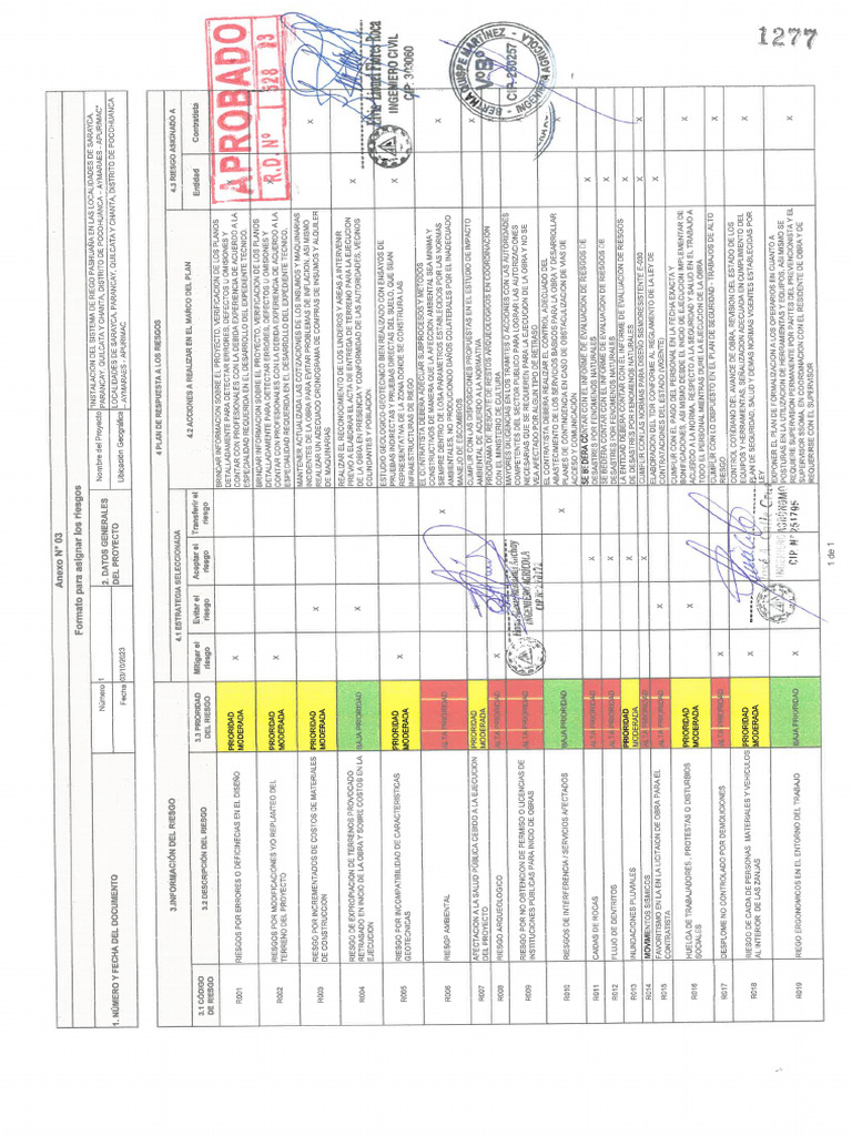 ANEXO 3 RIESGOS | PDF