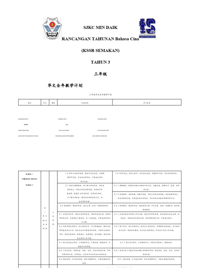 RPT BC T3 2024 - 2025 | PDF