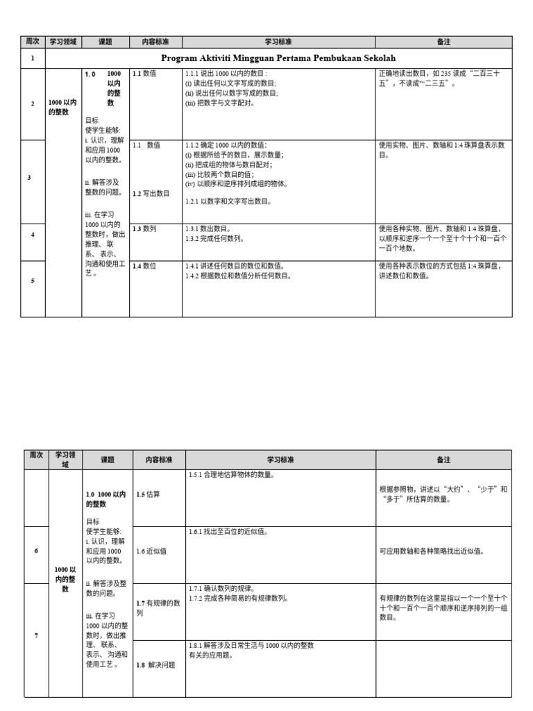 RPT MT T2 2024-2025 | PDF