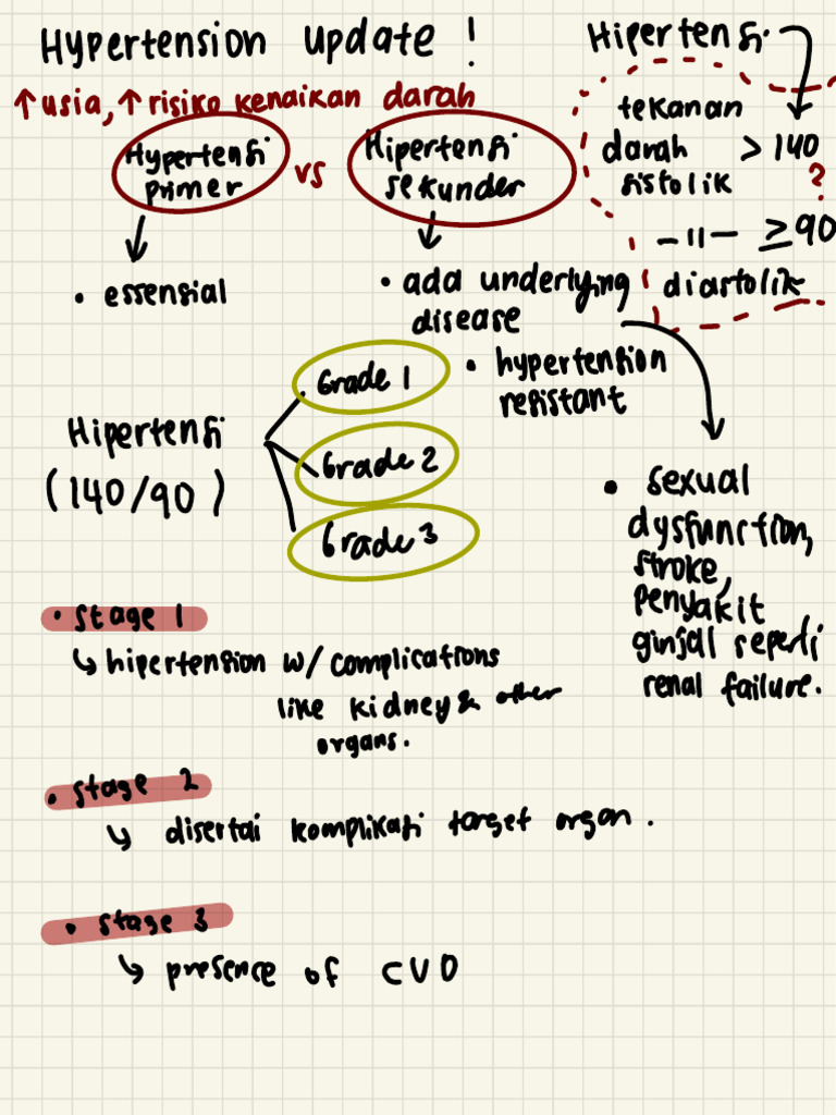 Guest Lecture Hypertension Notes | PDF | Hypertension | Kidney Guest Lecture Hypertension Notes | PDF | Hypertension | Kidney