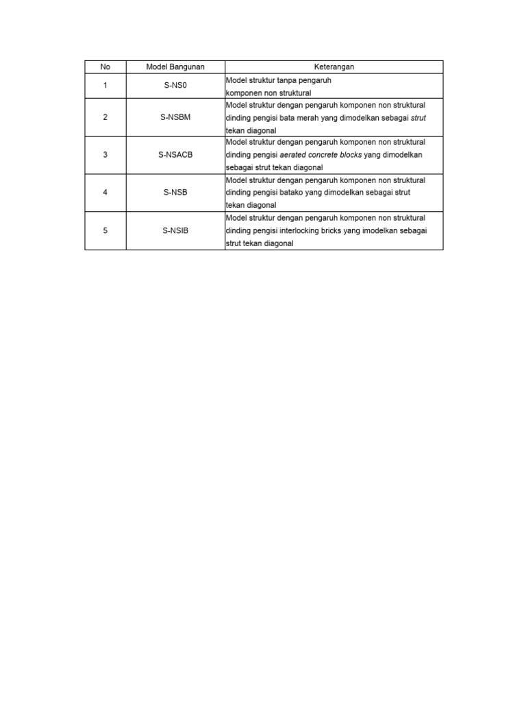 Tabel Karya Ilmiah | PDF
