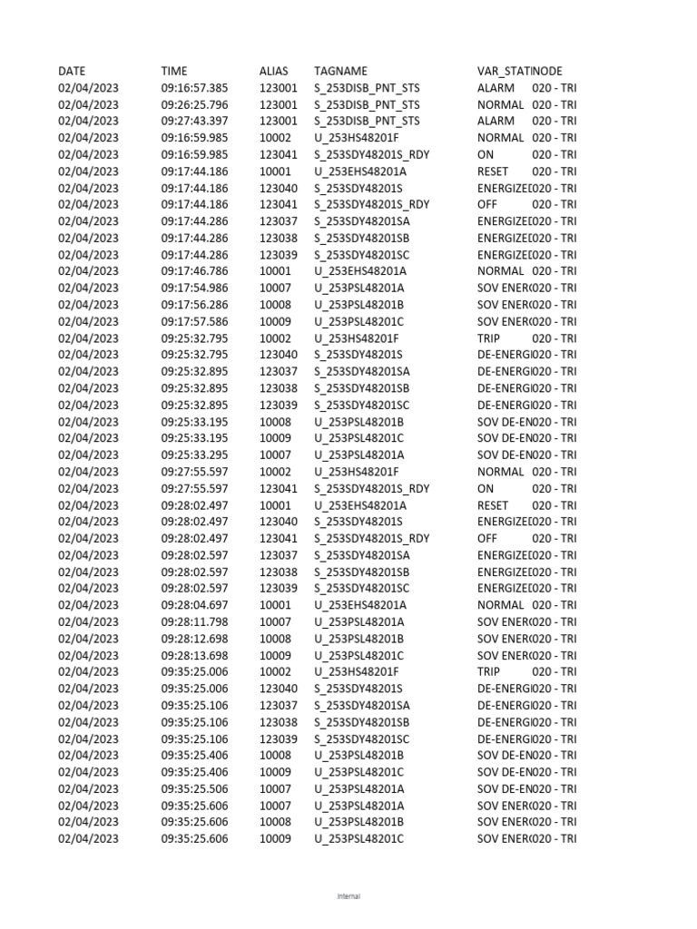 Whp11n Hipps Soe | PDF | Science & Mathematics