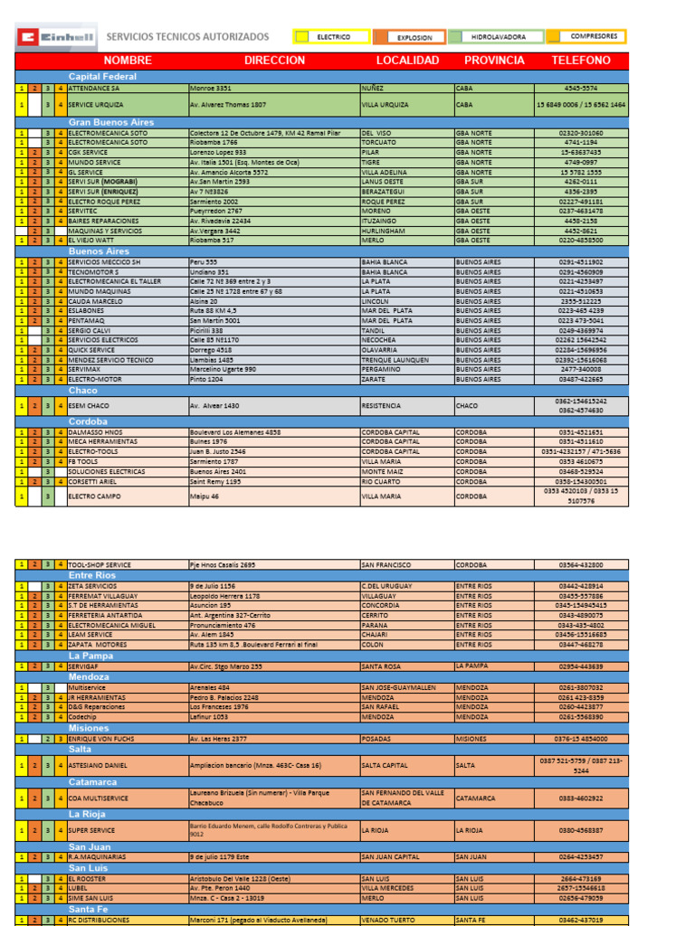 LISTADO SERVICOS TECNICOS Eihnell Junio 2020 | PDF