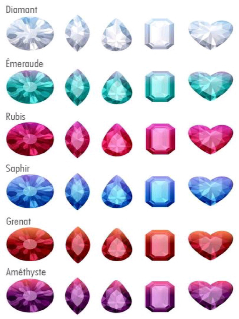 Classement Des Pierres Precieuses Par Valeur
