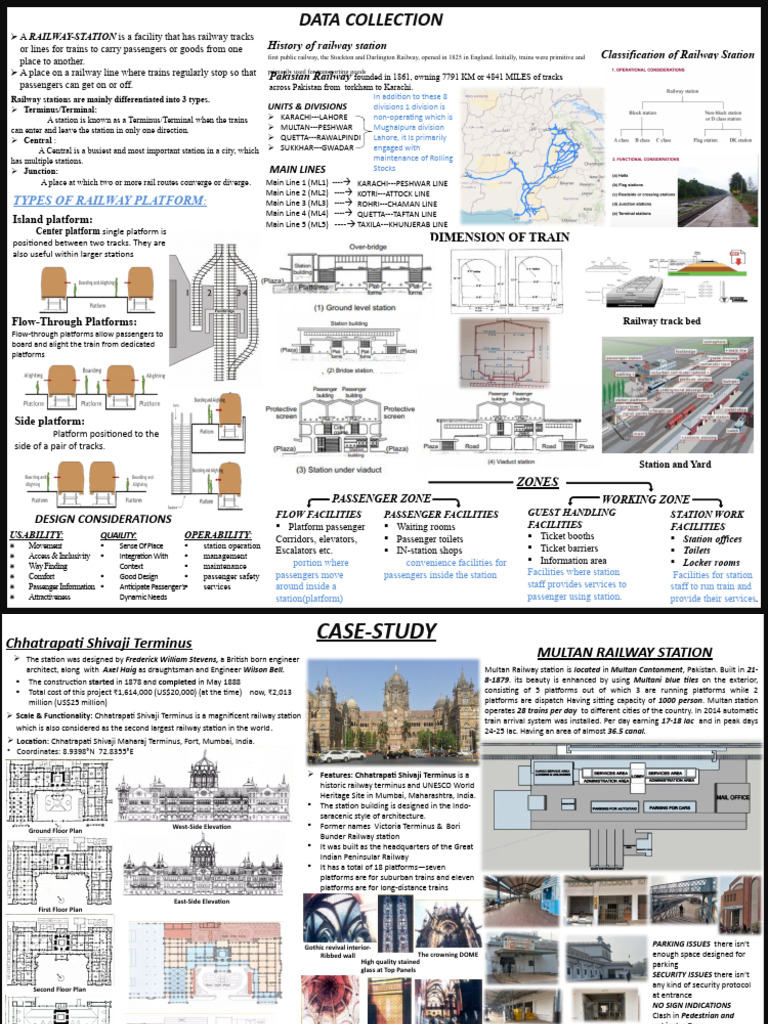 Railway Case Study + Site Analysis. | PDF | Transport | Rail Transport