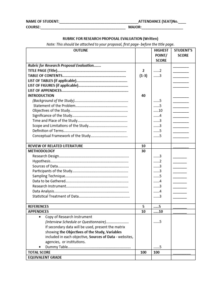 rubrix | PDF | Methodology | Data