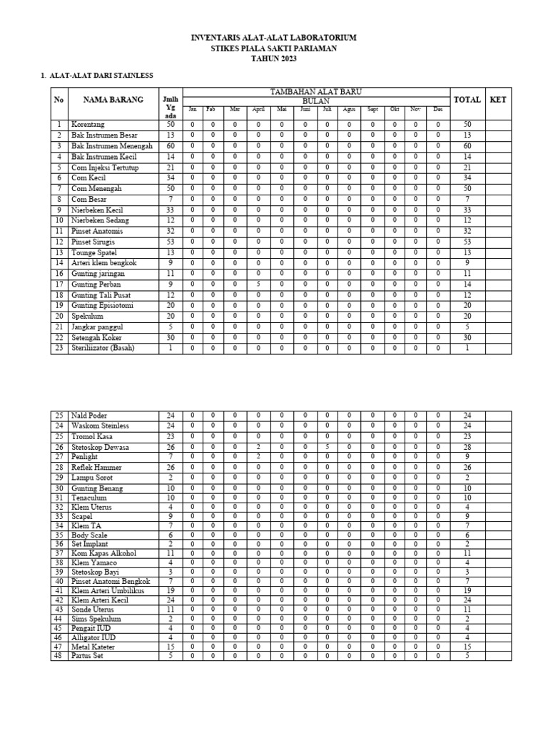 Inventaris Alat Lab 2023 | PDF
