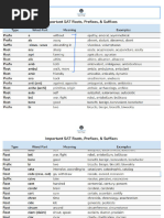 Structured Mal Root Words List | PDF