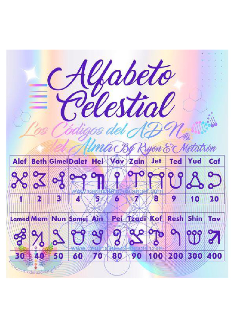 Alfabetos Magicos | PDF
