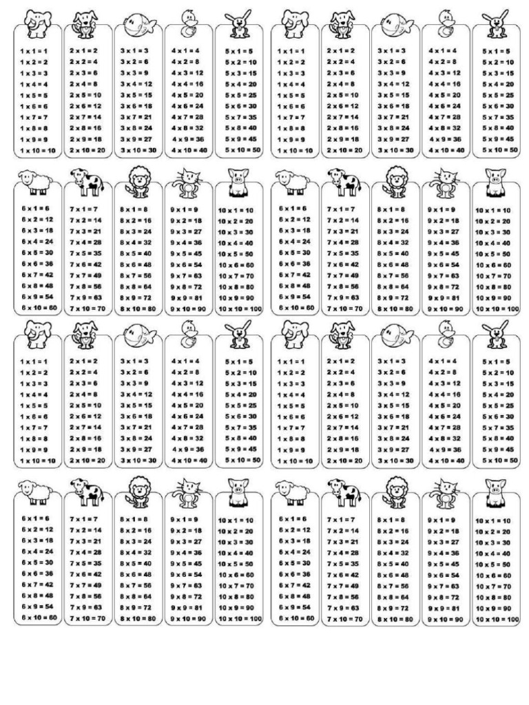 Tablas de Multiplicar | PDF