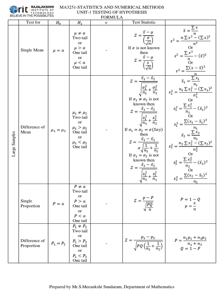 Unit-1 SNM Formula | PDF | Chi Squared Test | Statistical Models