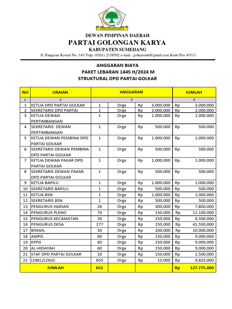 Anggaran Biaya Paket Lebaran | PDF