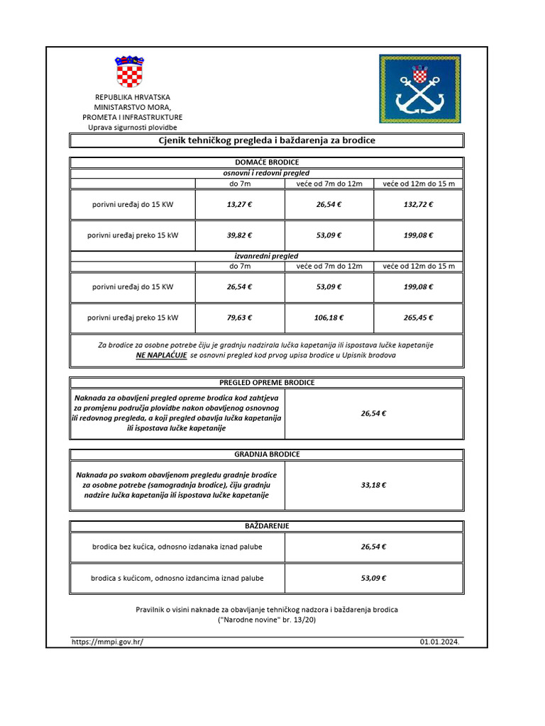 Cjenik Tehnickog Pregleda I Bazdarenja Za Brodice 2-1 - 24 | PDF