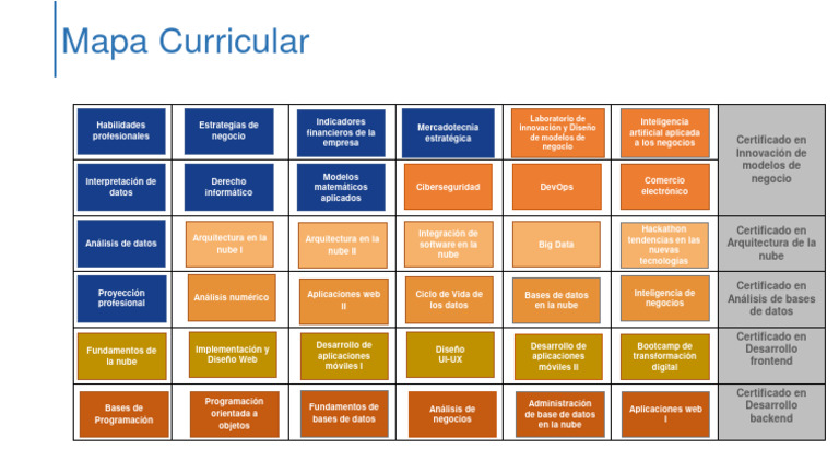 Mapa Curricular Programación y Transformación Digital | PDF | Computación en la nube | Software ...