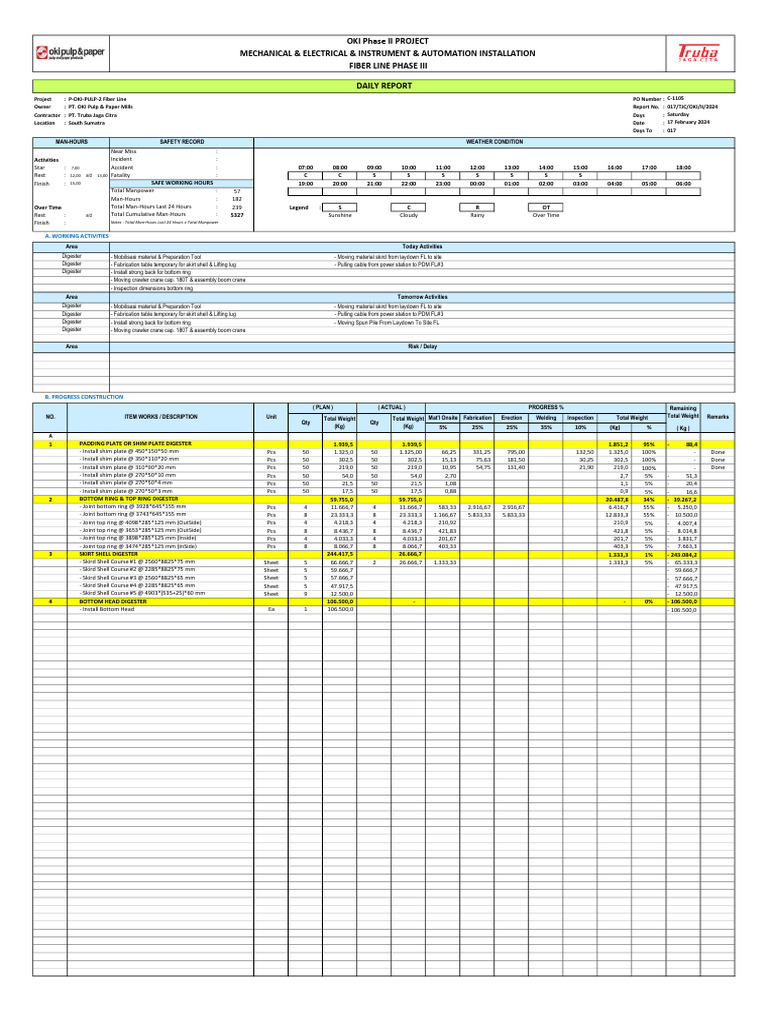 Daily Construction Report - Fiber Line | PDF | Crane (Machine ...