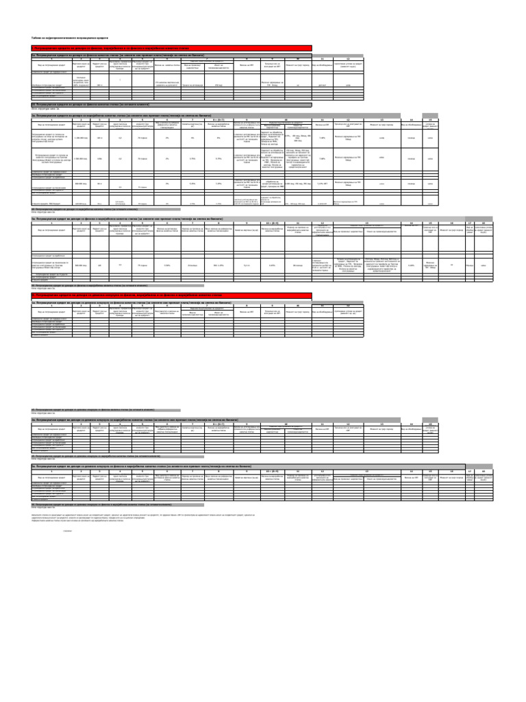 Standarna Tabela So Podatoci Po Oddelni Krediti I Depoziti | PDF