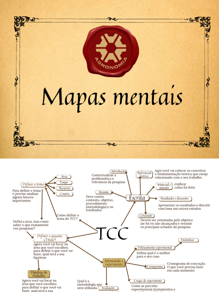 MAPA Mental - TCC | PDF | Abstract (resumo) | Metodologia