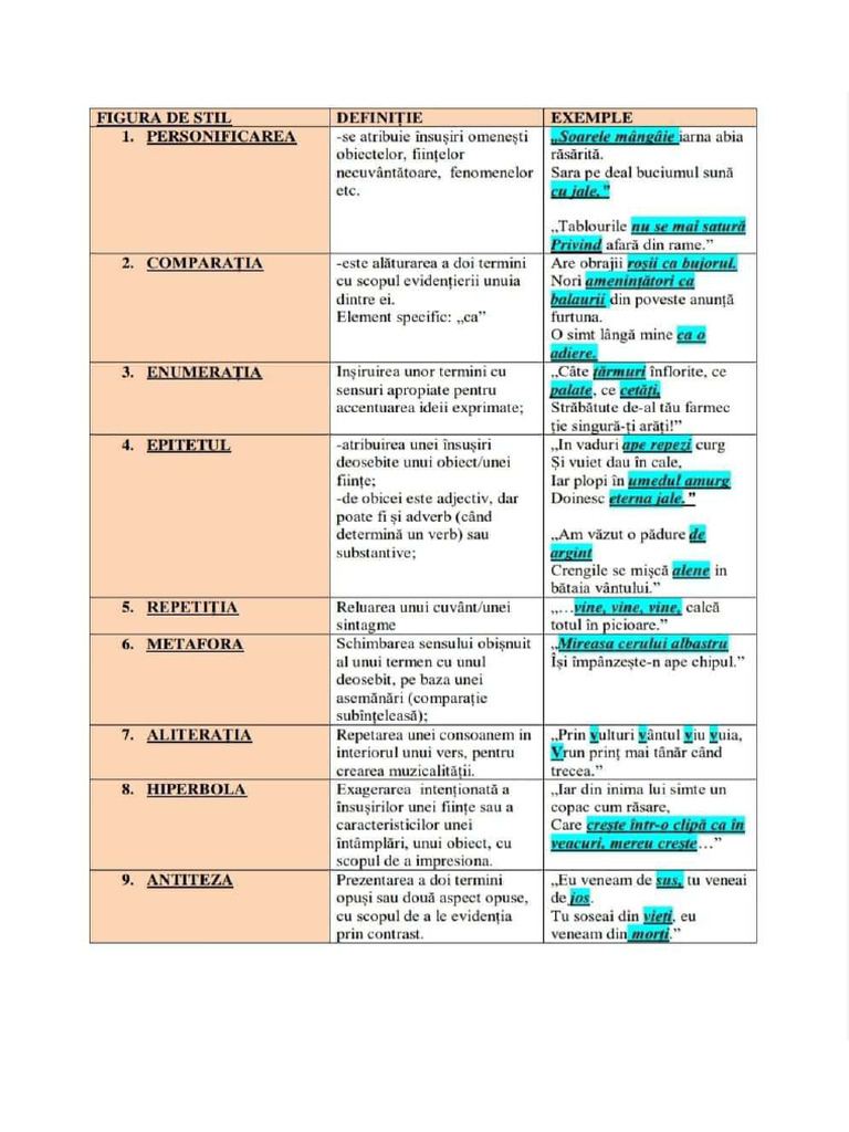 Figurile de Stil, Imagini Artistice Și Tipare Textuale | PDF