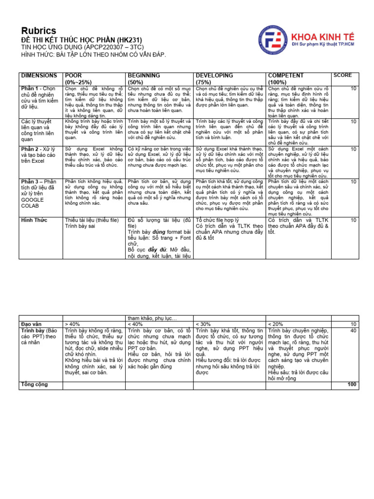 Rubrics THUD HK231 | PDF