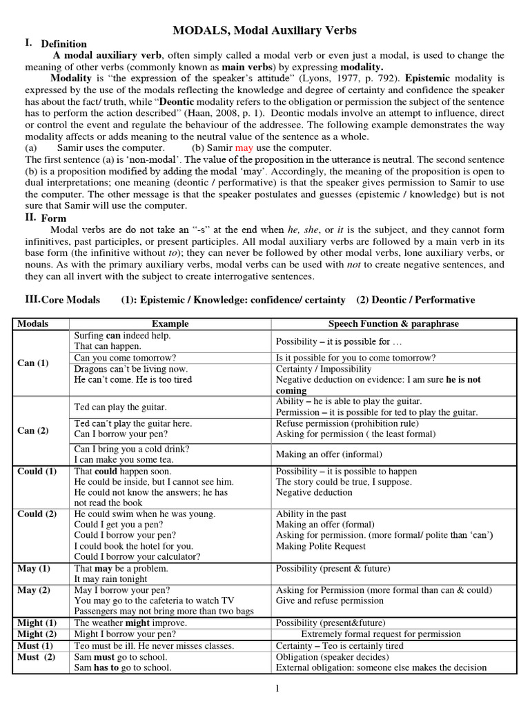 Grammar 2 Modals Lesson & Exercises Version B | PDF | Verb | Linguistic ...