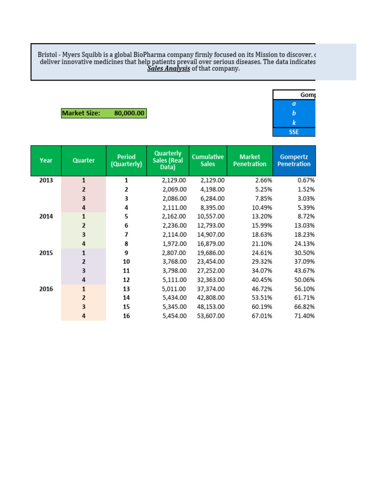 Forecasting Week 2 - Example | PDF | Statistical Analysis | Teaching Mathematics