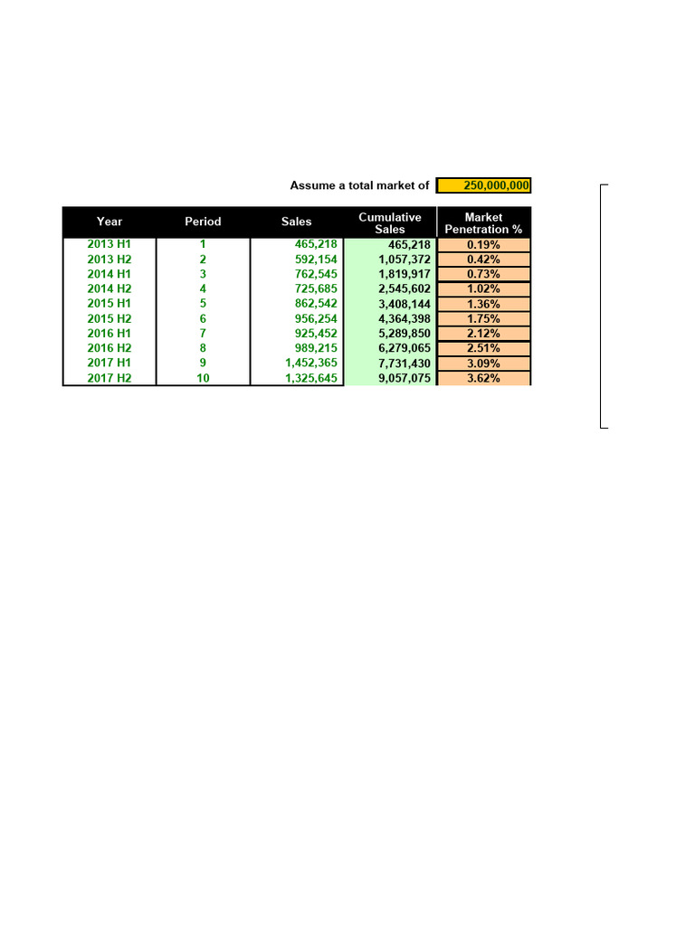 Forecasting Week 2 - VR | PDF | Forecasting | Applied Mathematics