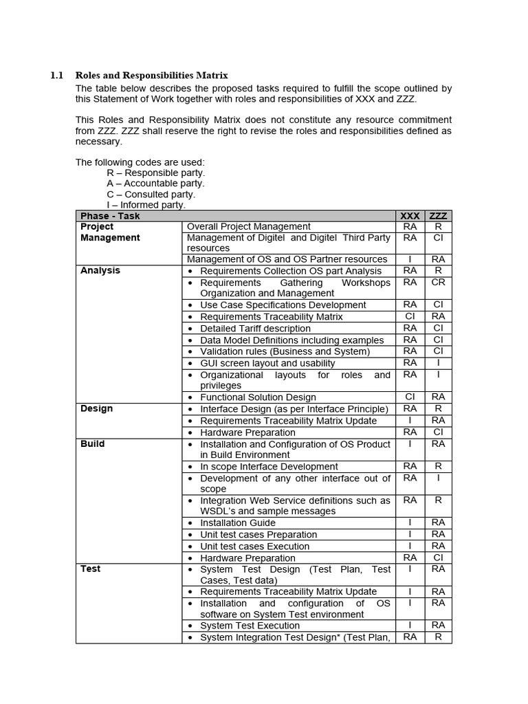 RACI | PDF | Graphical User Interfaces | Usability