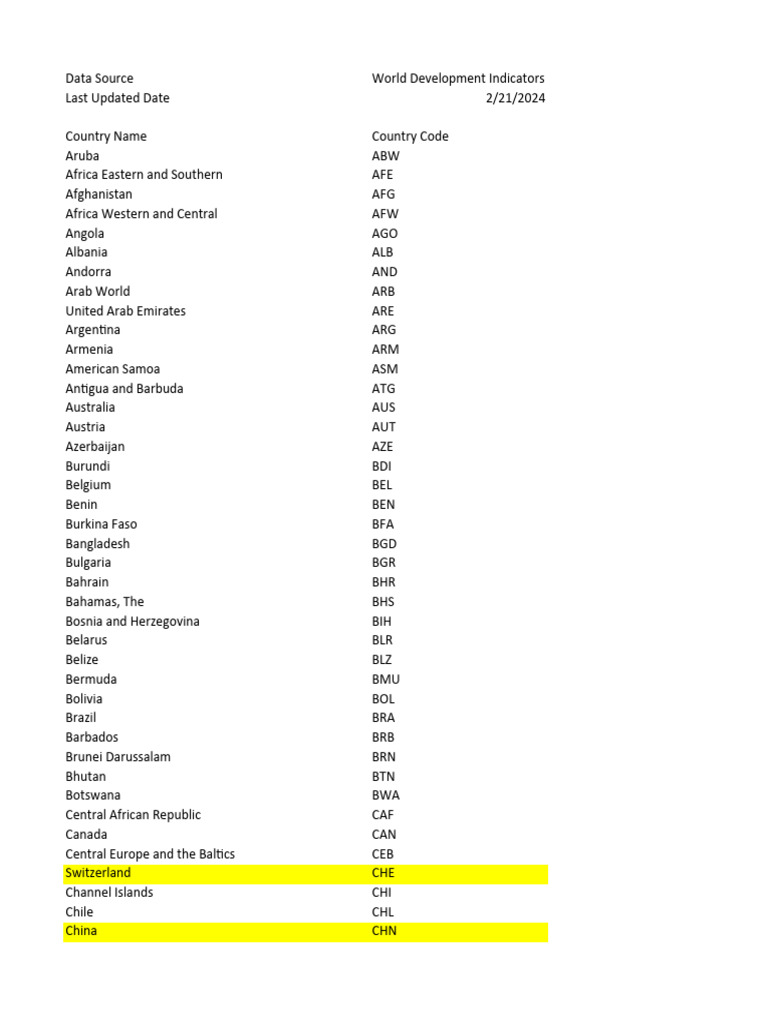 API SL - SRV.EMPL - ZS DS2 en Excel v2 5374 | PDF | International ...
