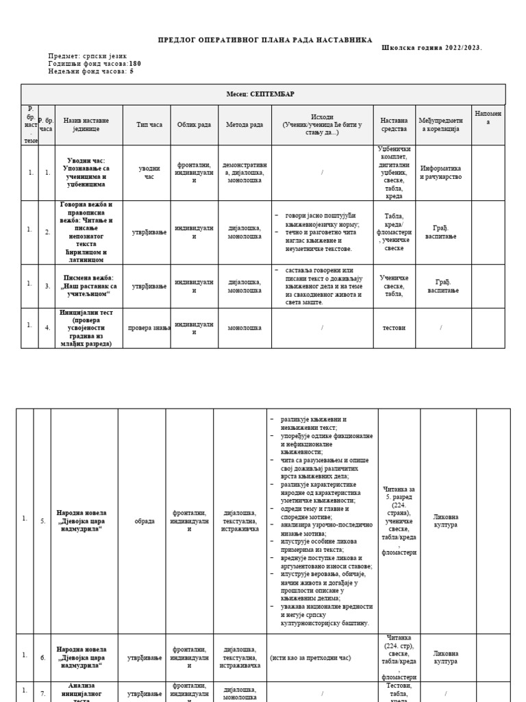 Peti Razred, Mesecni | PDF