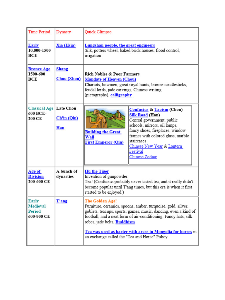 Ancient Civilizations - Resources On China | PDF | Silk Road | Silk