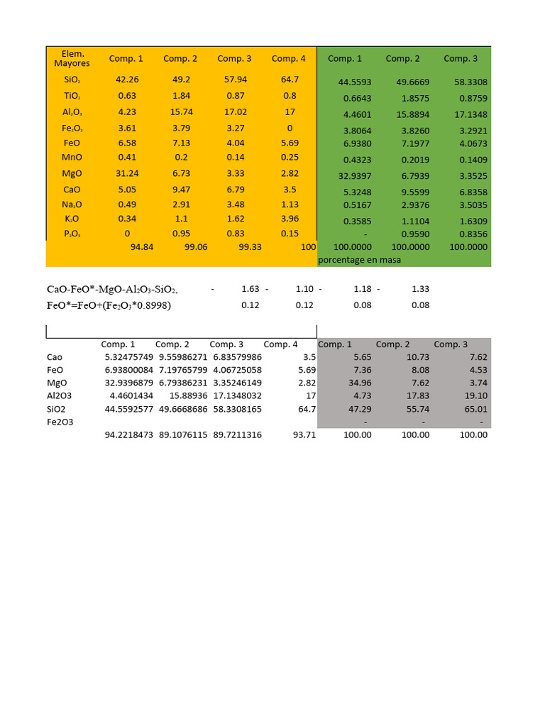 Andres Felipe Silva y Santiago Arroyave Datos | PDF | Chemical Substances | Solid State Chemistry