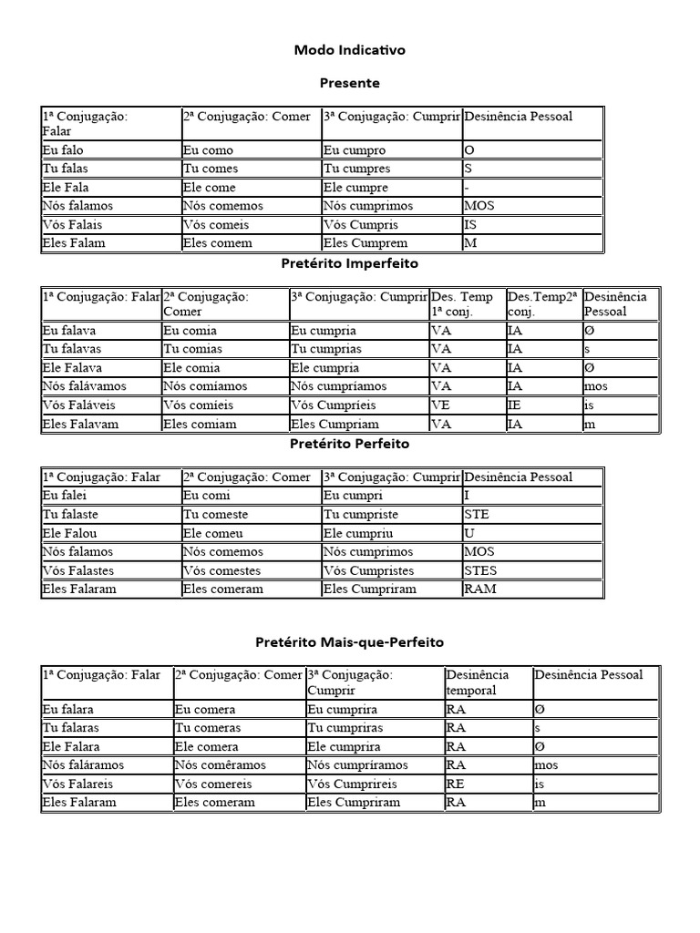 Tabela De Verbos Regulares Completa Pdf Morfologia Relações