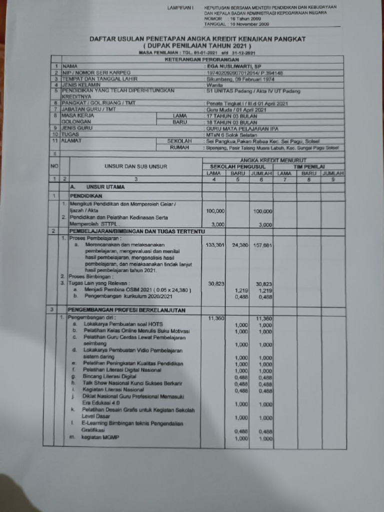 Dupak 2021 2022 | PDF