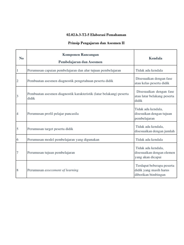 02.02.b.3-T2-5 Elaborasi Pemahaman | PDF