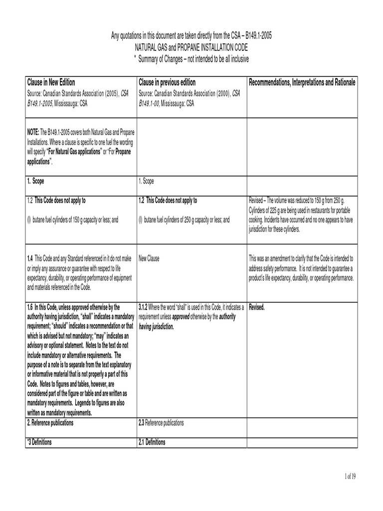Codechanges-B1491 b1492 | PDF | Pipe (Fluid Conveyance) | Duct (Flow)