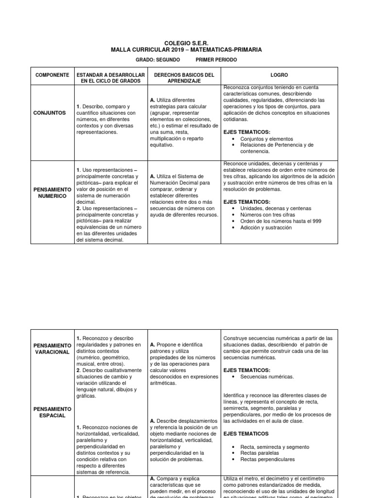 Malla Matematicas Buena | PDF | Medición | Geometría