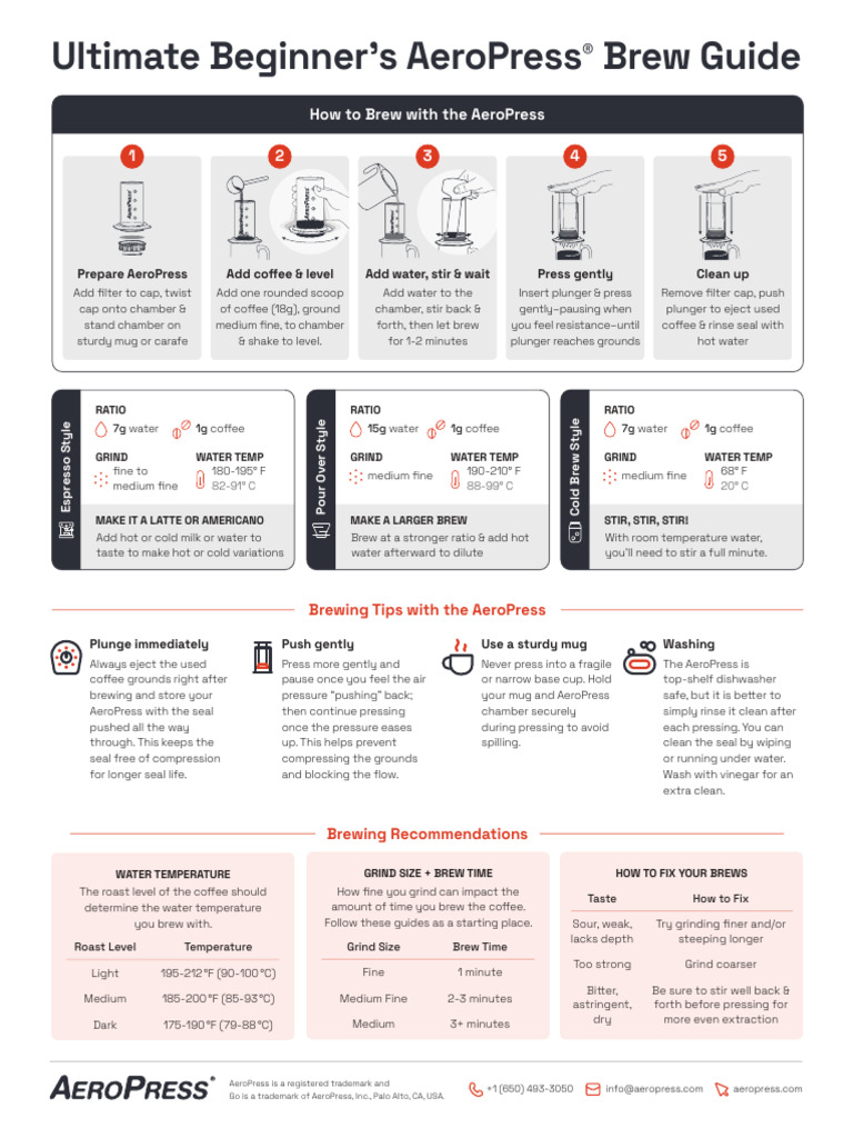 AeroPress Brew Guide Cheatsheet | PDF | Coffee | Drink